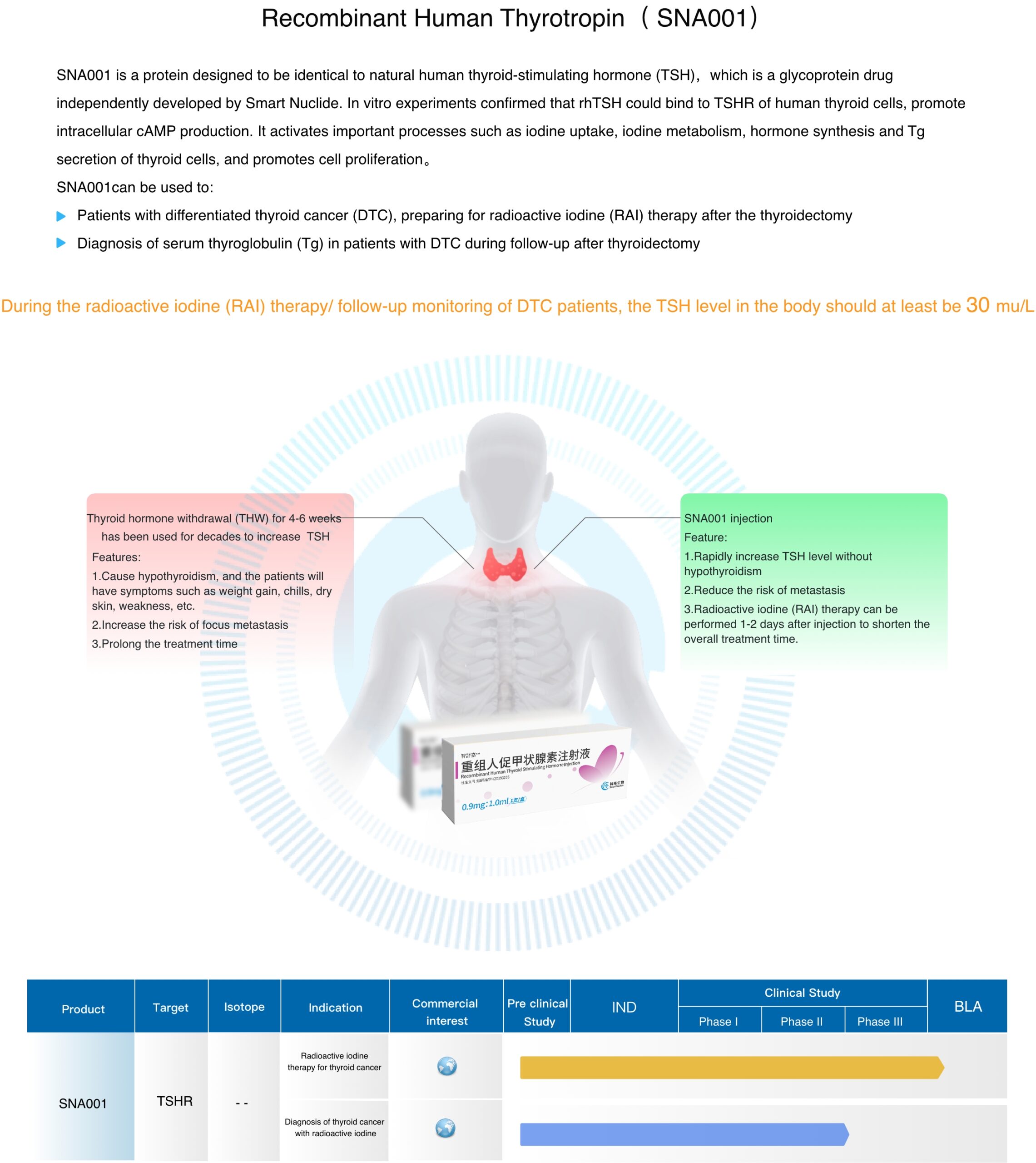 SNA001 – SmartNuclide