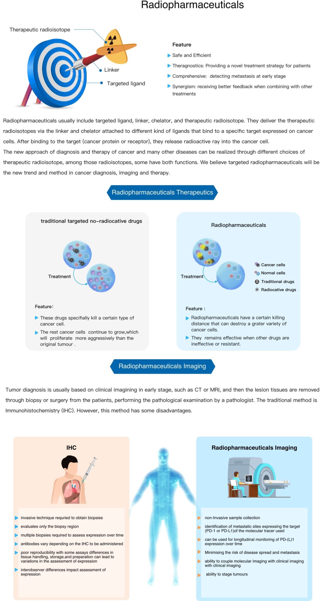 Radiopharmaceuticals – SmartNuclide